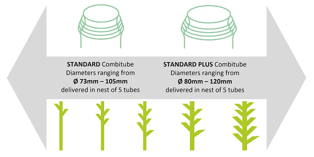 Tubex Combitubes | Tubex Tree Protection | British Hardwood Tree Nursery