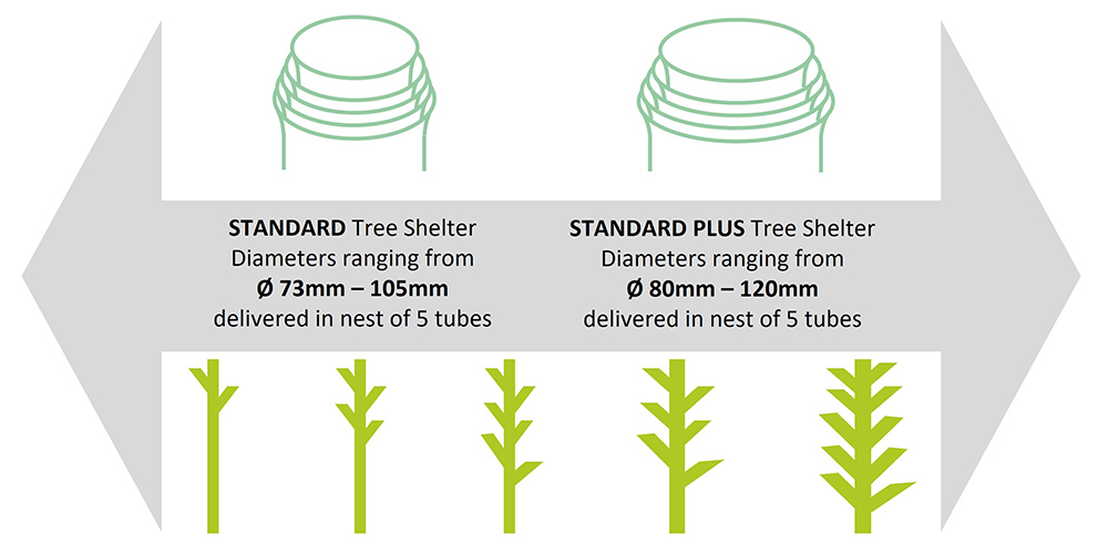 Tubex Tree Shelters & Tubes | Tree & Shrub Protection | British ...