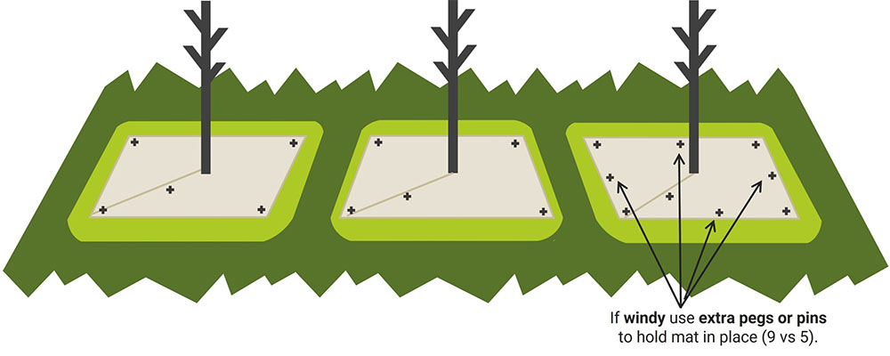 BioWool™ Weed Mats | British Hardwood Tree Nursery